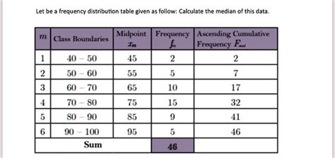 Let Be A Frequency Distribution Table Given As Follow Calculate The Median Of This Data M
