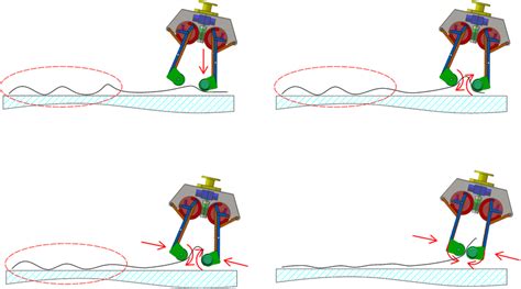 Diagram Of Corner Grabbing And Spreading Process Download Scientific Diagram