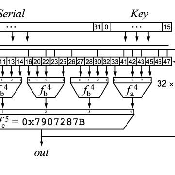 A5 2 Algorithm Scheme Download Scientific Diagram