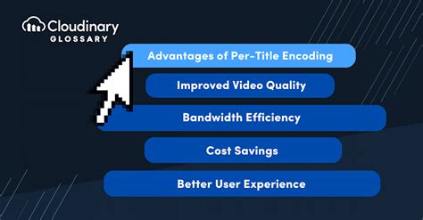 Per Title Encoding Cloudinary