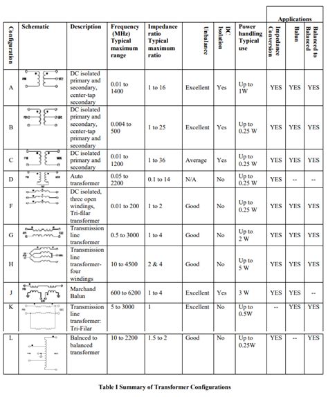 Rf Transformer Fundamentals Mini Circuits Blog