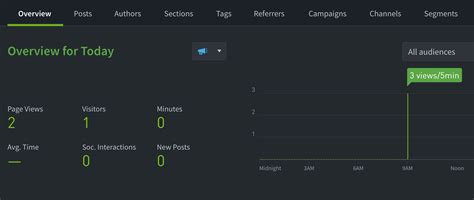 parse ly integration parse ly