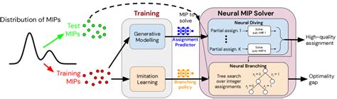 人工智能前沿：组合优化问题的机器学习求解 范长俊分享整理 集智俱乐部