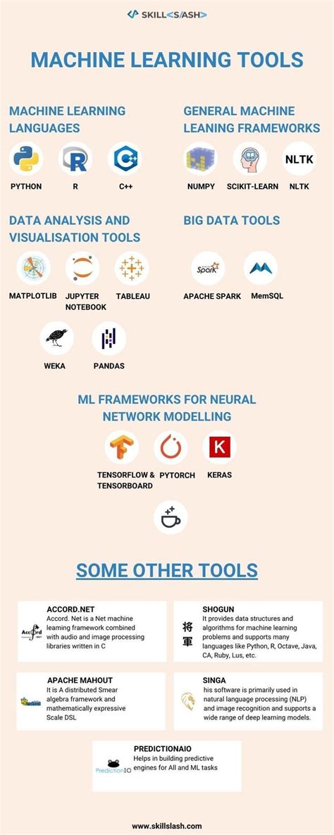 Machine Learning Tools Machine Learning Tools Data Science Learning