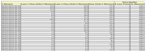 Cloud Model Based Fuzzy Inference System For Short Term Traffic Flow Prediction