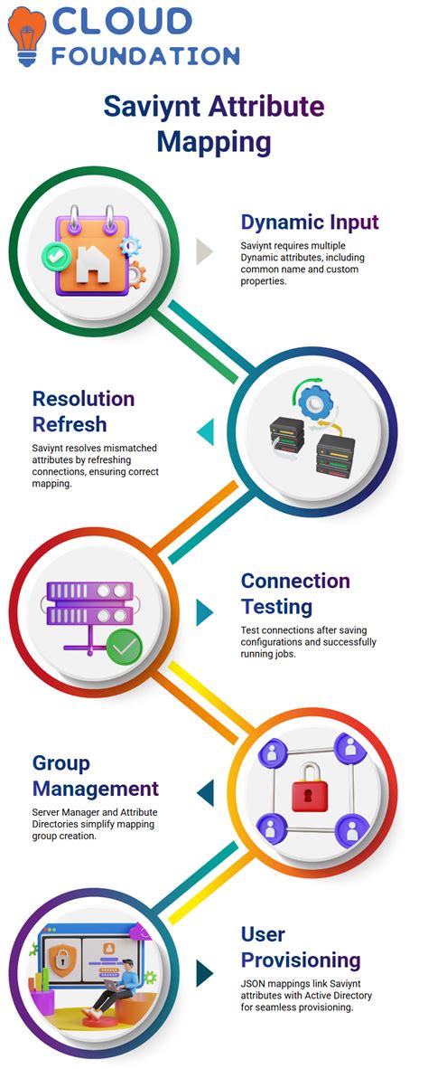 Dynamic Attributes List In Saviynt