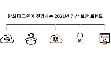 한화테크윈이 전망하는 2021년 영상 보안 트렌드 한화비전 글로벌 비전 솔루션 프로바이더