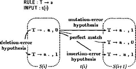 Figure 1 From A Robust Parser Based On Syntactic Information Semantic