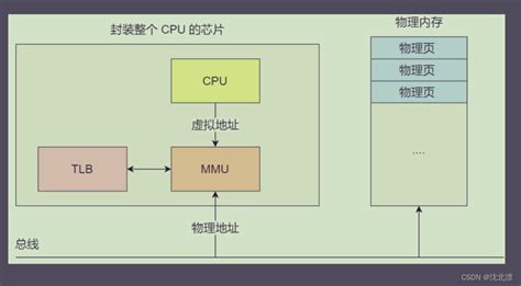 操作系统 图解系统（小林coding） 图解操作系统 csdn博客