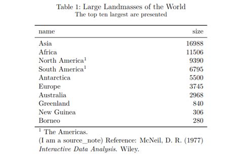 Displaced Footnotes And Sourcenotes Using Gt Package In R When Output Pdf Stack Overflow