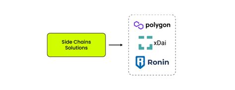 Ethereum Sidechains Vs Layer 2 Solutions Find The Differences Metana