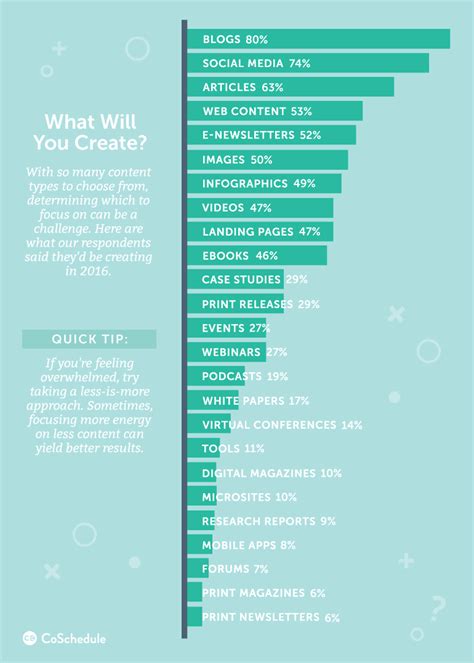 How To Present Survey Results Using Infographics Venngage