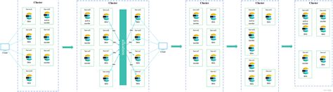 【es实战】es集群节点迁移与缩容es集群迁移 Csdn博客 【es实战】es集群节点迁移与缩容es集群迁移 Csdn博客
