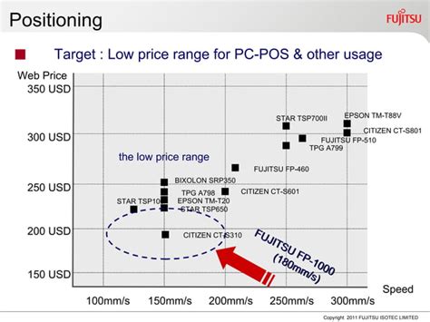 Fujitsu POS Printer FP Series PPT