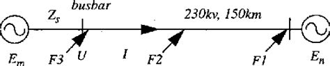 Figure 3 From A Phase Selection Algorithm For An Adaptive Impedance