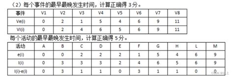 郑州轻工业大学近几年数据结构试卷 郑州轻工业大学数据结构期末考试题 csdn博客