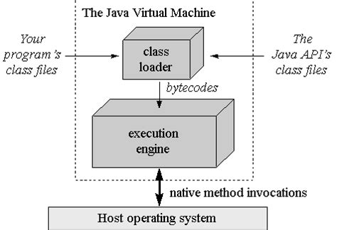 java的运行机制详解 java运行机制的图解 CSDN博客