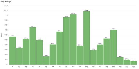 X And Y Axis Bar Graph