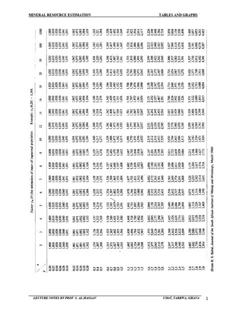 Appendix Pdf