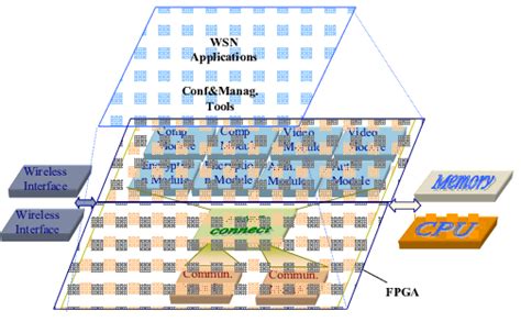 Fpga Based Architecture Download Scientific Diagram