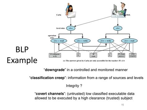 Ppt Lecture 20 Trusted Computing And Multilevel Security Powerpoint
