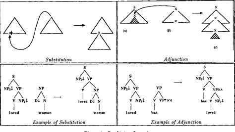 Tree Adjoining Grammar Semantic Scholar