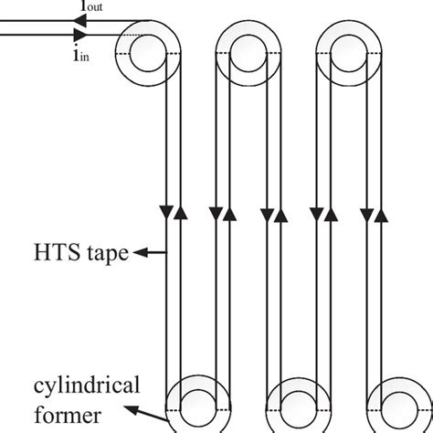 The Structure Of A Non Inductive Superconducting Current Limiting Unit