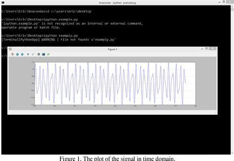 Figure 1 From A Taste Of Python Discrete And Fast Fourier Transforms