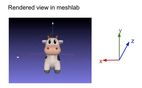 Rendering Is Flipped Issue Facebookresearch Pytorch D GitHub