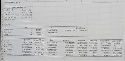 Solved Based On The Multiple Regression Output In Excel That