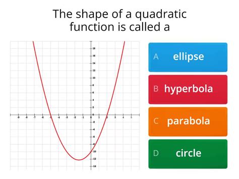 Quadratic Functions Explain The Quadratic Function And A Graph Quiz