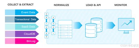 Dbswitch和seatunel Csdn博客