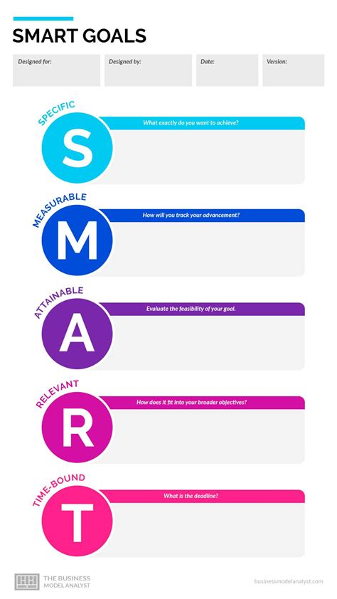 Balanced Scorecard Template Pdf
