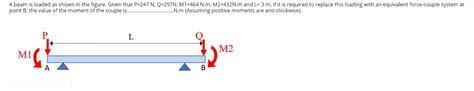 Solved A Beam Is Loaded As Shown In The Figure Given That Chegg