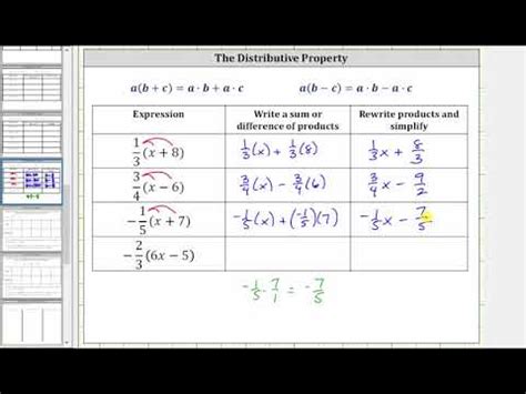 The Distributive Property With Fractions In The Form Abxc