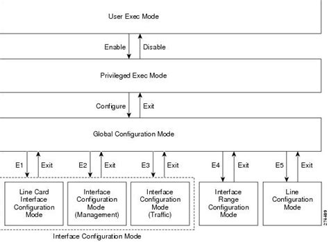 Cisco Sce8000 Cli Command Reference Release 36x Command Line