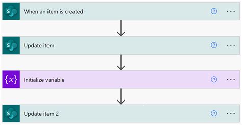 Power Automate Valid Date Time Inputs Console Log Charles
