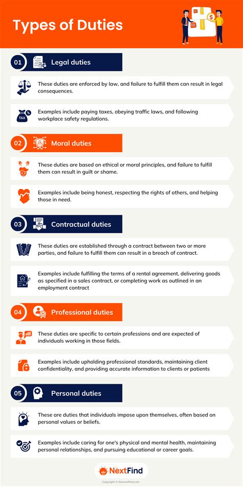 20 Differences Between Duty And Tariff Explained Eroppa