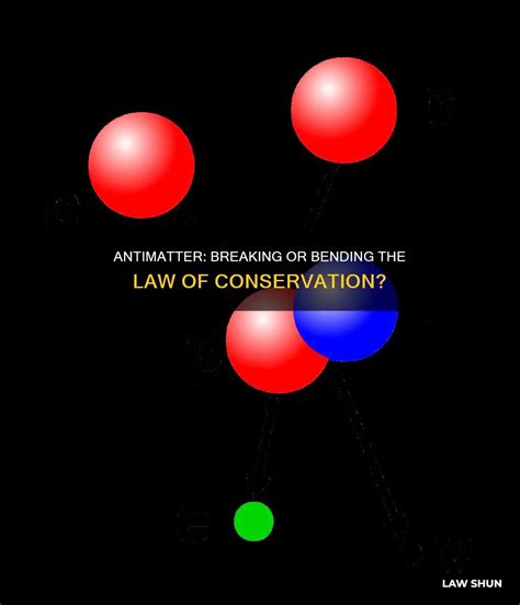 Antimatter Breaking Or Bending The Law Of Conservation Lawshun