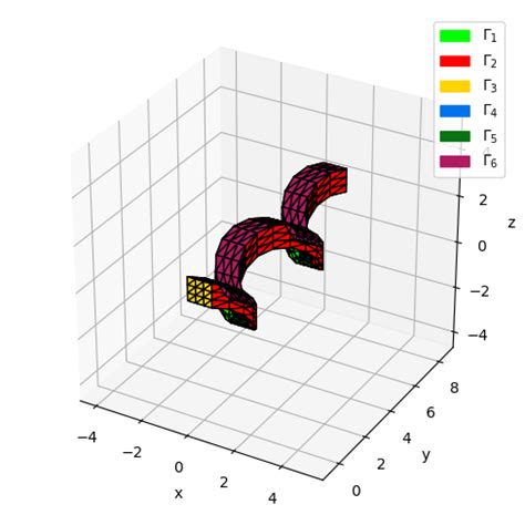 Python Mesh Fc Hypermesh Package