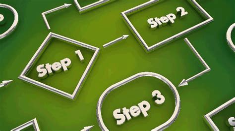 Conducting The Itar Order Of Review For Jurisdiction And Classification