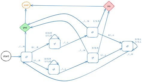 Sql Turing Completeness Wormholerelays