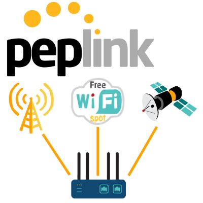 Achieving Mobile Internet Redundancy With A Peplink Router Mobile Internet Resource Center