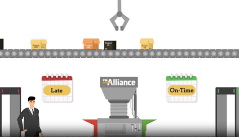 managing projects with multiple critical paths pmalliance inc