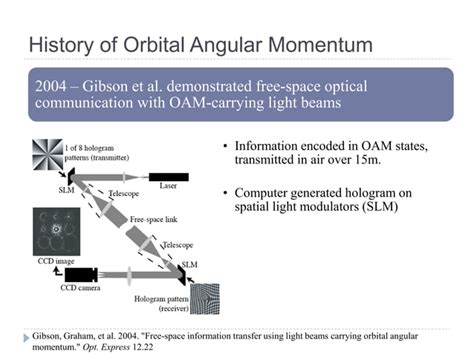 Free Space Optical Communication Using Orbital Angular Momentum Multiplexing Presentation Pdf