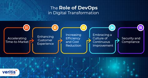 Embark On The Ultimate Devops Digital Transformation Journey