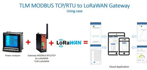 LoRaWAN – Pomiary