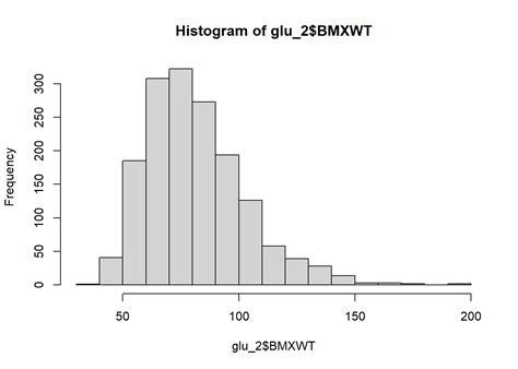 Data Overview Of Glu Index