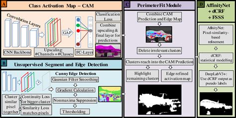 Image Label Based Semantic Segmentation Framework Using Object
