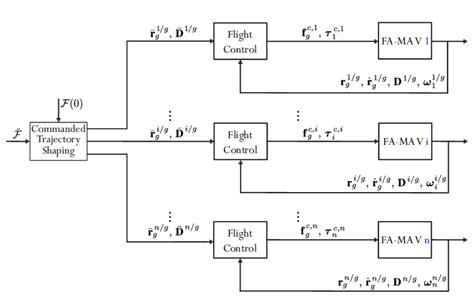 Block Diagram Of The Proposed System Download Scientific Diagram